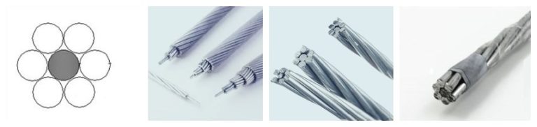 acsr rabbit conductor simple overview - Huadong ACSR Conductor