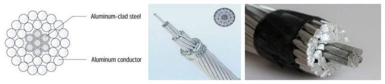 acsr wolf conductor simple overview - Huadong ACSR Conductor
