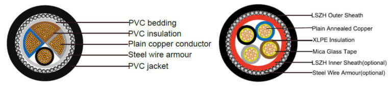 4c 185mm cable - Huadong ACSR Conductor
