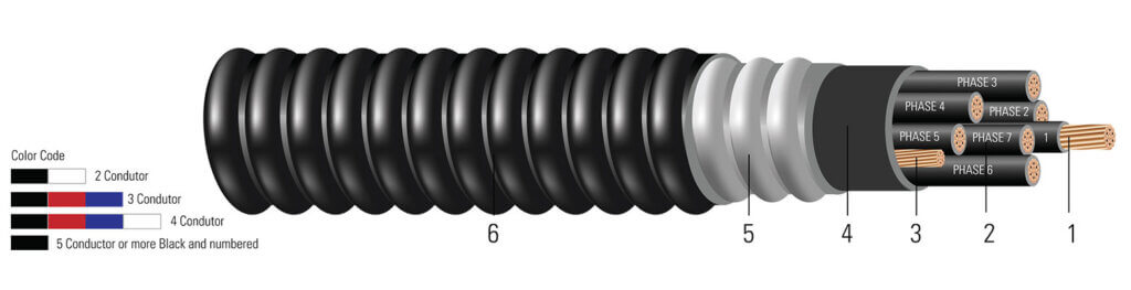 CSA-TECK-90-600V-PVC-CABLE - Huadong ACSR Conductor